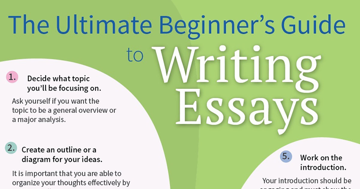 The Ultimate Beginner's Guide to Writing Essays (Infographic) The Ultimate Beginner's Guide to Writing Essays (Infographic)