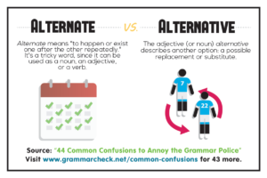 44 Common Confusions to Annoy the Grammar Police