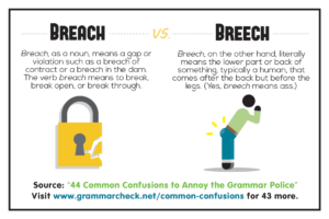 44 Common Confusions to Annoy the Grammar Police