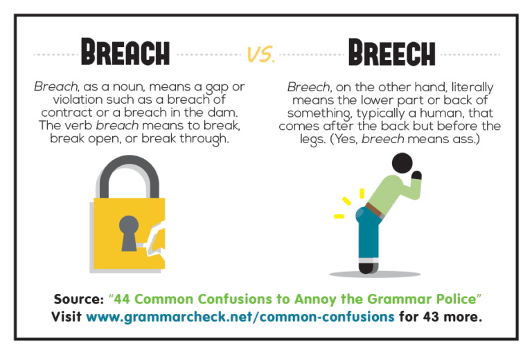 44 Common Confusions to Annoy the Grammar Police
