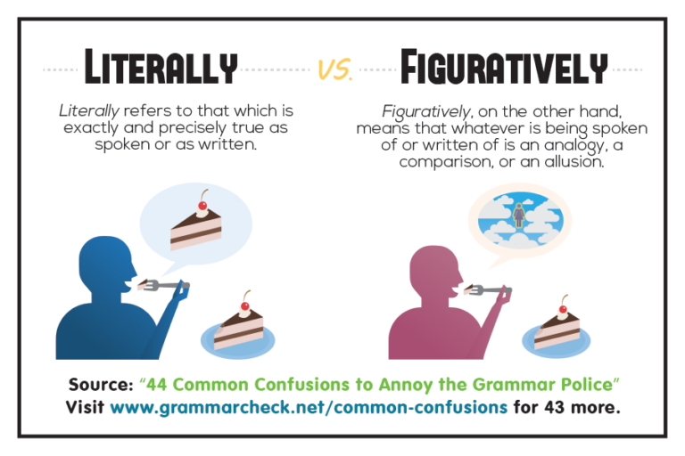 44 Common Confusions to Annoy the Grammar Police