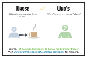 44 Common Confusions to Annoy the Grammar Police